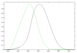 英和画像辞典：(lux (symbol lx unit of illumination measuring))の関連画像一覧！ – おもしろい英文法
