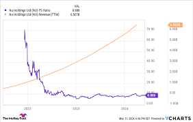 Nu Holdings Ltd (NU) Stock Price & News - Google Finance