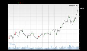 Cheesecake Factory Inc (CAKE) Stock Price & News - Google Finance