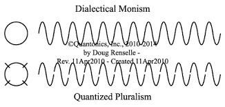 Grendel Vocabulary: Monism