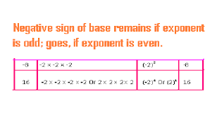 英和画像辞典：(exponent/sign/)の関連画像一覧！ – おもしろい英文法