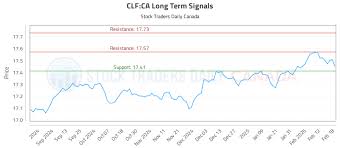 CLF/EUR Currency Exchange Rate & News - Google Finance