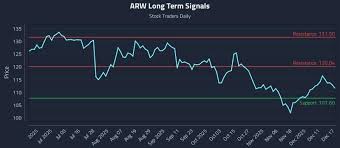 Arrow Electronics Inc (ARW) Stock Price & News - Google Finance