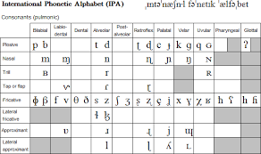 英和画像辞典：(international phonetic alphabet (ipa))の関連画像一覧！ – おもしろい英文法