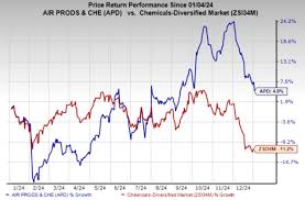 Air Products and Chemicals Inc (APD) Stock Price & News - Google Finance