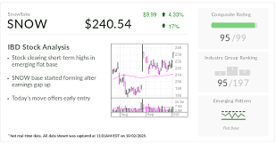Snowflake Inc (SNOW) Stock Price & News - Google Finance