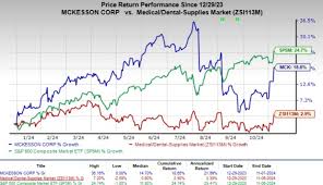 McKesson Corp (MCK) Stock Price & News - Google Finance