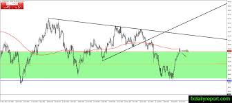 XCD/USD Currency Exchange Rate & News - Google Finance