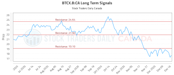 CI Galaxy Bitcoin ETF C$ Unhedged Series (BTCX.B) Price & News - Google ...