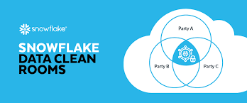 Snowflake Inc (SNOW) Stock Price & News - Google Finance