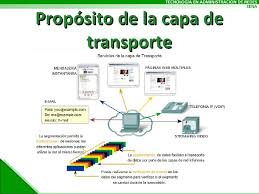 MODELO OSI.: CAPA DE TRANSPORTE DEL MODELO ISO.
