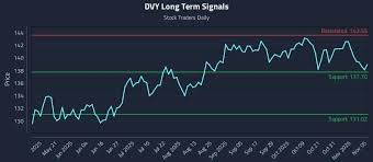 iShares Select Dividend ETF (DVY) Price & News - Google Finance