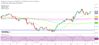 HKD/THB Currency Exchange Rate & News - Google Finance