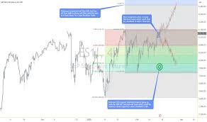 E-mini S&P 500 (ESW00) Future Contract Prices & News - Google Finance
