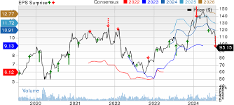 Ryanair Holdings plc (RYAAY) Price & News - Google Finance