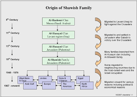 英和画像辞典：(descendent of the prophet muhammad)の関連画像一覧！ – おもしろい英文法