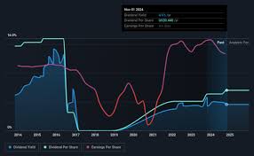 American Funds Fundamental Investors® Class A (ANCFX) Mutual Fund Price ...