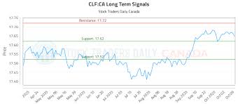CLF/CLP Currency Exchange Rate & News - Google Finance