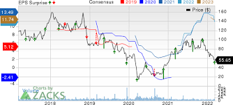 Children's Place Inc (PLCE) Stock Price & News - Google Finance