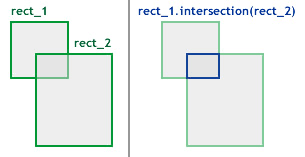 英和画像辞典：(intersects)の関連画像一覧！ – おもしろい英文法