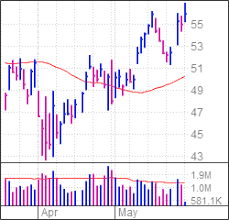 Cheesecake Factory Inc (CAKE) Stock Price & News - Google Finance