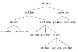 英和画像辞典：(type: lexicon)の関連画像一覧！ – おもしろい英文法