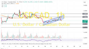 USD/MMK Currency Exchange Rate & News - Google Finance