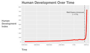 La Segunda Era de las Máquinas - Economía y Futuro
