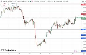 XPF/AUD Currency Exchange Rate & News - Google Finance
