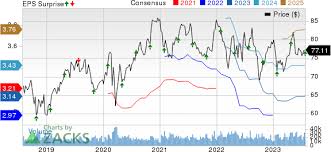 Colgate-Palmolive Company (COLG) Stock Price & News - Google Finance