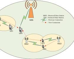 Demystifying LTE Cat M1: A Comprehensive Guide - Alotcer
