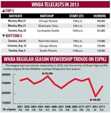 英和画像辞典：(average viewership)の関連画像一覧！ – おもしろい英文法