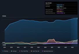 Tenet Healthcare Corp (THC) Stock Price & News - Google Finance