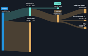 Portillos Inc (PTLO) Stock Price & News - Google Finance