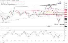 USD/IQD Currency Exchange Rate & News - Google Finance