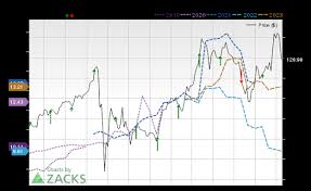 Allstate Corp (ALL) Stock Price & News - Google Finance