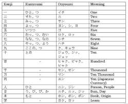 英和画像辞典：(manyogana)の関連画像一覧！ – おもしろい英文法
