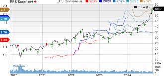 Williams Companies Inc (WMB) Stock Price & News - Google Finance