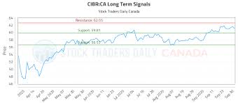 First Trust NASDAQ Cybersecurity ETF (CIBR) Price & News - Google Finance