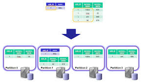 英和画像辞典：(partitioning)の関連画像一覧！ – おもしろい英文法