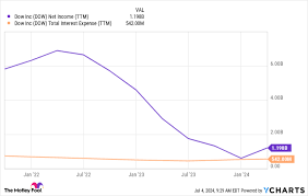 Oceaneering International Inc (OII) Stock Price & News - Google Finance