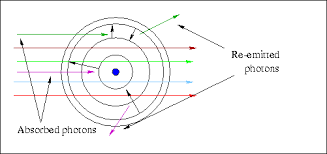 英和画像辞典：(emited)の関連画像一覧！ – おもしろい英文法