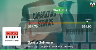 Sonata Software Ltd (SONATSOFTW) Stock Price & News - Google Finance