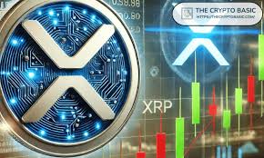 XRP (XRP) Price, Real-time Quote & News - Google Finance