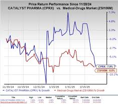 Catalyst Pharmaceuticals Inc (CPRX) Stock Price & News - Google Finance