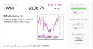 Howmet Aerospace Inc (HWM) Stock Price & News - Google Finance