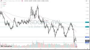 CHF/INR Currency Exchange Rate & News - Google Finance