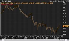 USD/XPF Currency Exchange Rate & News - Google Finance
