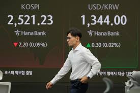 KOSPI Price, Real-time Quote & News - Google Finance