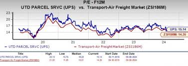United Parcel Service, Inc. (UPS) Stock Price & News - Google Finance